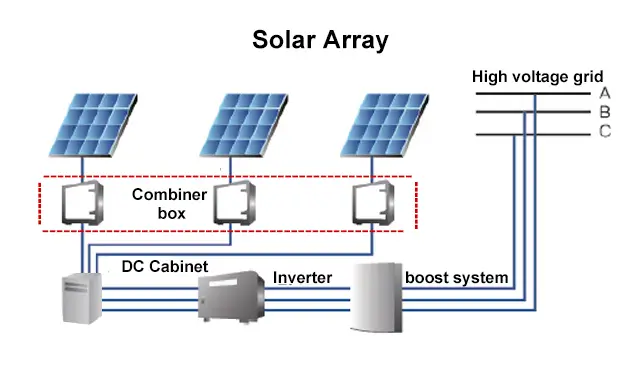 1.How To Choose A Combiner Box? - MOREDAY