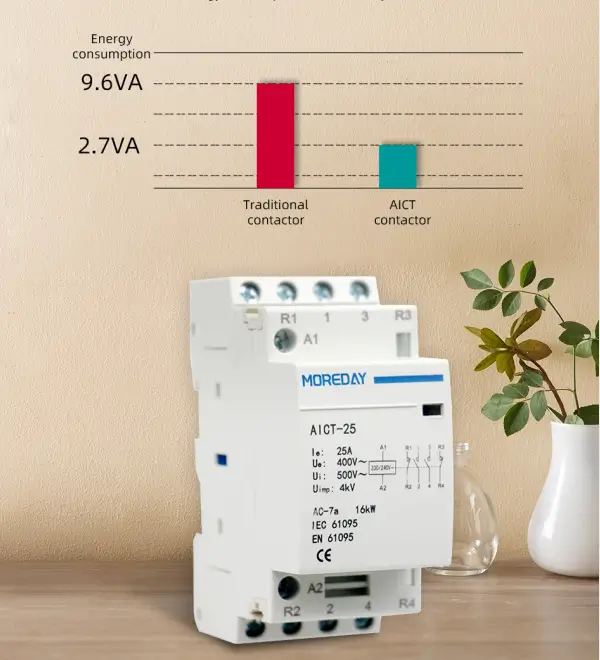 Household Modular AC Contactor AICT 1- Best Control Your Home