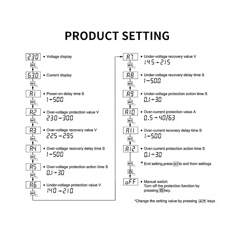 Best Voltage Protector LED Display SP1- Electrical Safety