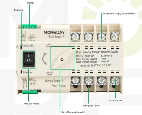 Solar Transfer Switch: The Complete Guide 1