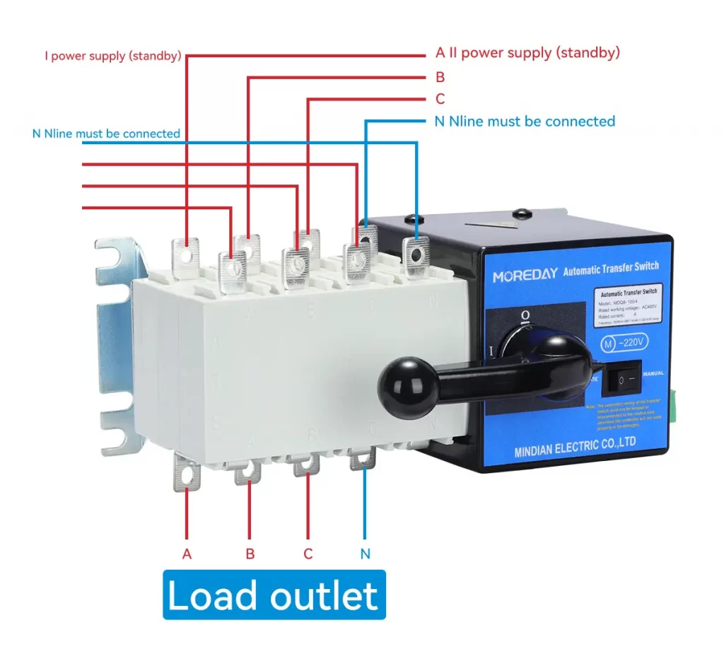 Best Automatic Transfer Switch MDQ8- Seamless Power Transfer