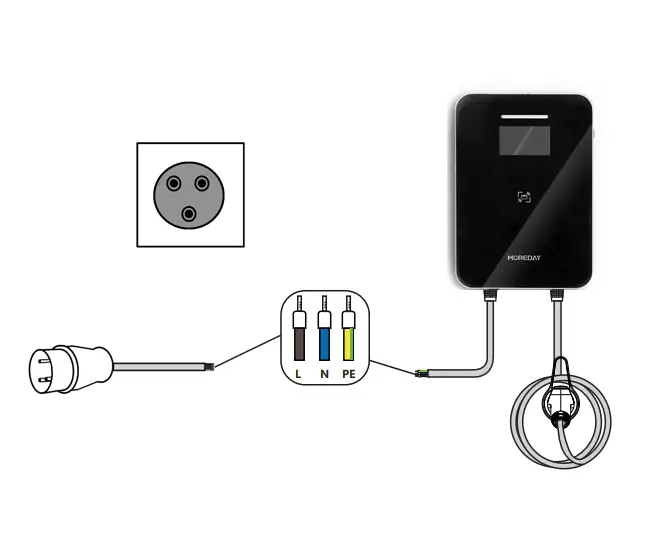 BEST 7kW 22kW EV CHARGER WALLBOX MANUFACTURER- MOREDAY