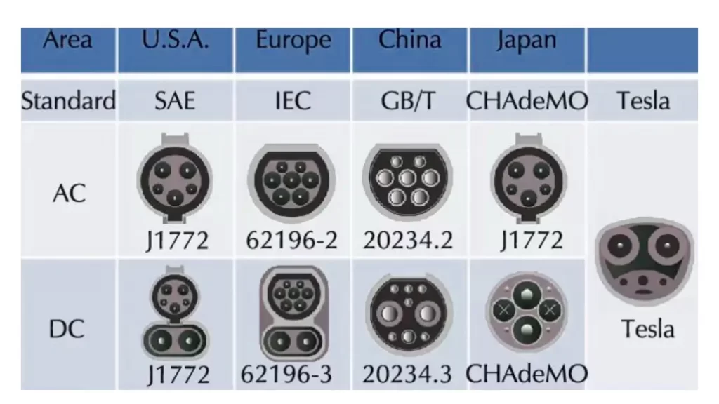 Best 1 Guide-Learn About EV Charging Station Choices In Every Country