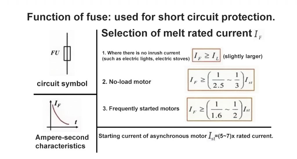 The Best 1 Fuse Holders Selection Guide - MOREDAY