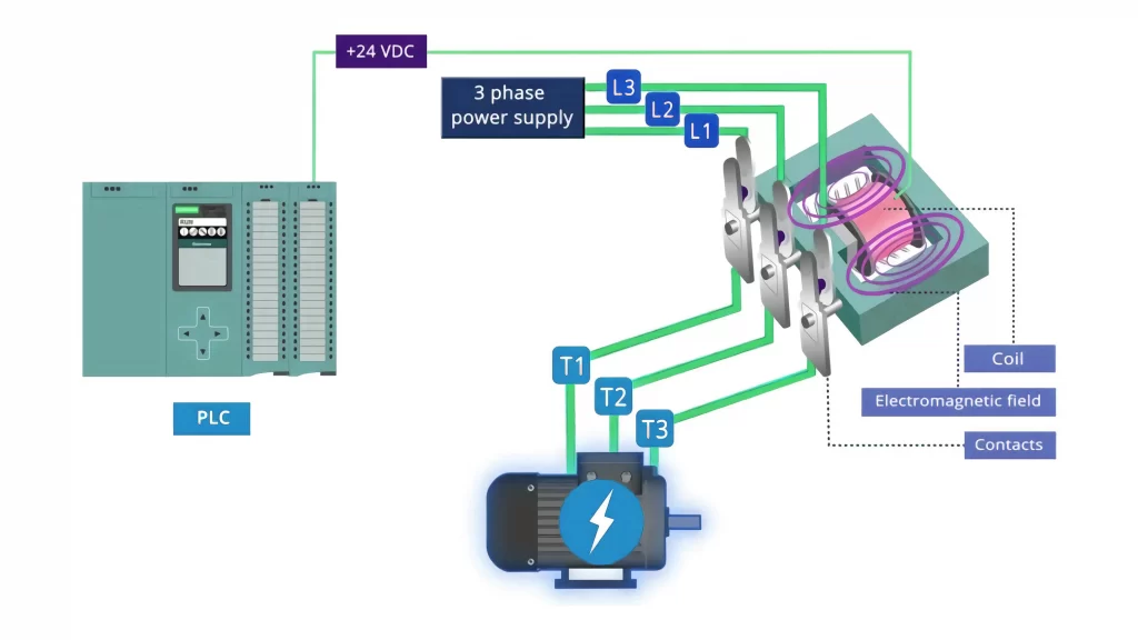 Best 1 AC Contactors Guide -Comprehensive Understanding
