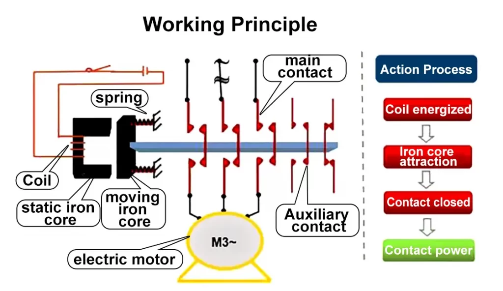 Best 1 AC Contactors Guide -Comprehensive Understanding