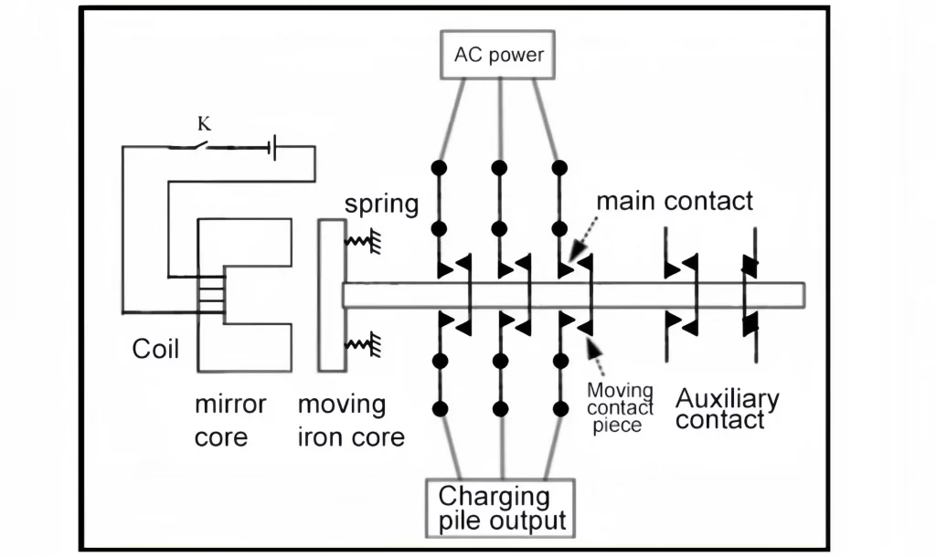 What Is The EV Charger Structure And Principles? - MOREDAY