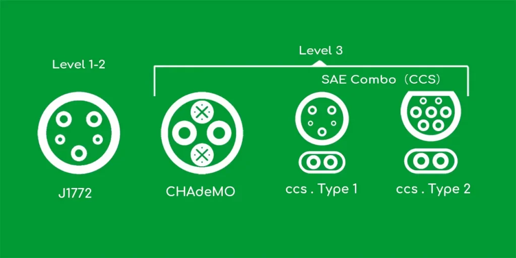 EV Charge Plug: The Complete Guide - MOREDAY