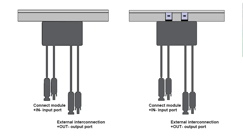 Solar Power Optimizer: What Is It And What Are The Benefits?