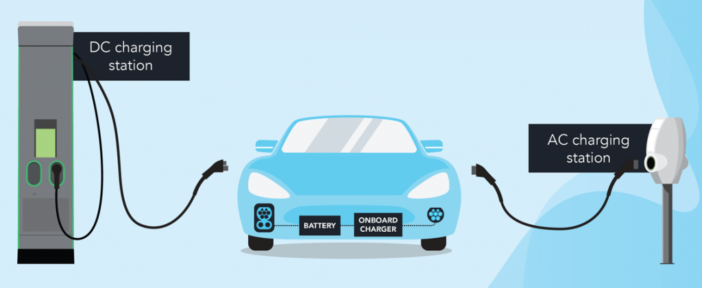 AC VS DC Charging: What Is The Difference?